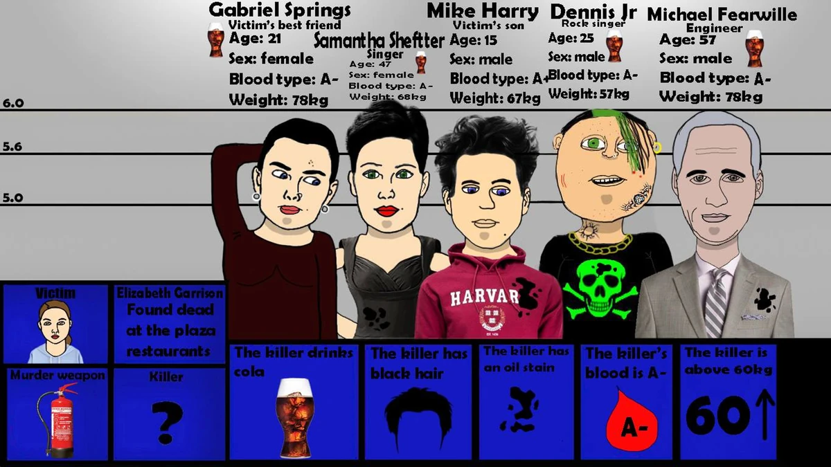 Emergency Exit | Criminal Case Fanmade Wiki | Fandom