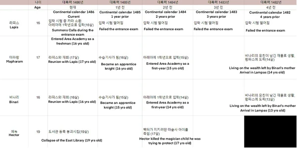 Story | The Dark Lord's Confession Wiki | Fandom