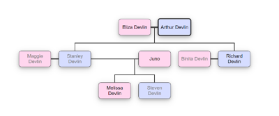 Genealogies | The Demon's Light Wiki | Fandom
