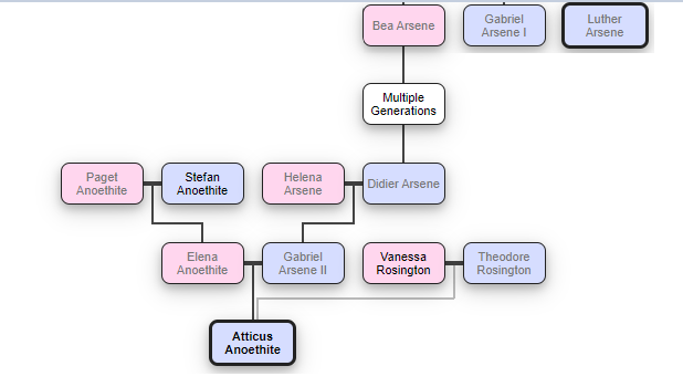 Genealogies | The Demon's Light Wiki | Fandom