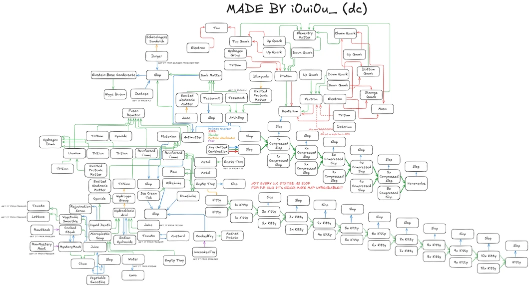 The Cooking Map | The DIner Wiki | Fandom
