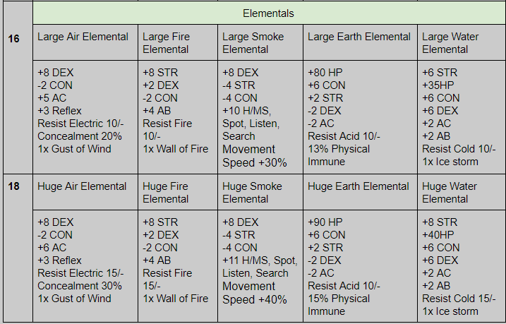 Wild Shape Chart | The Dragon's Neck Wiki | Fandom