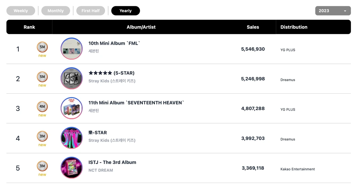 Gaon Digital Chart | Dramas Wiki | Fandom