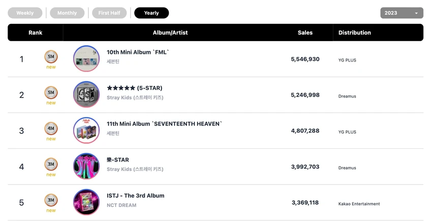 Gaon Digital Chart | Dramas Wiki | Fandom