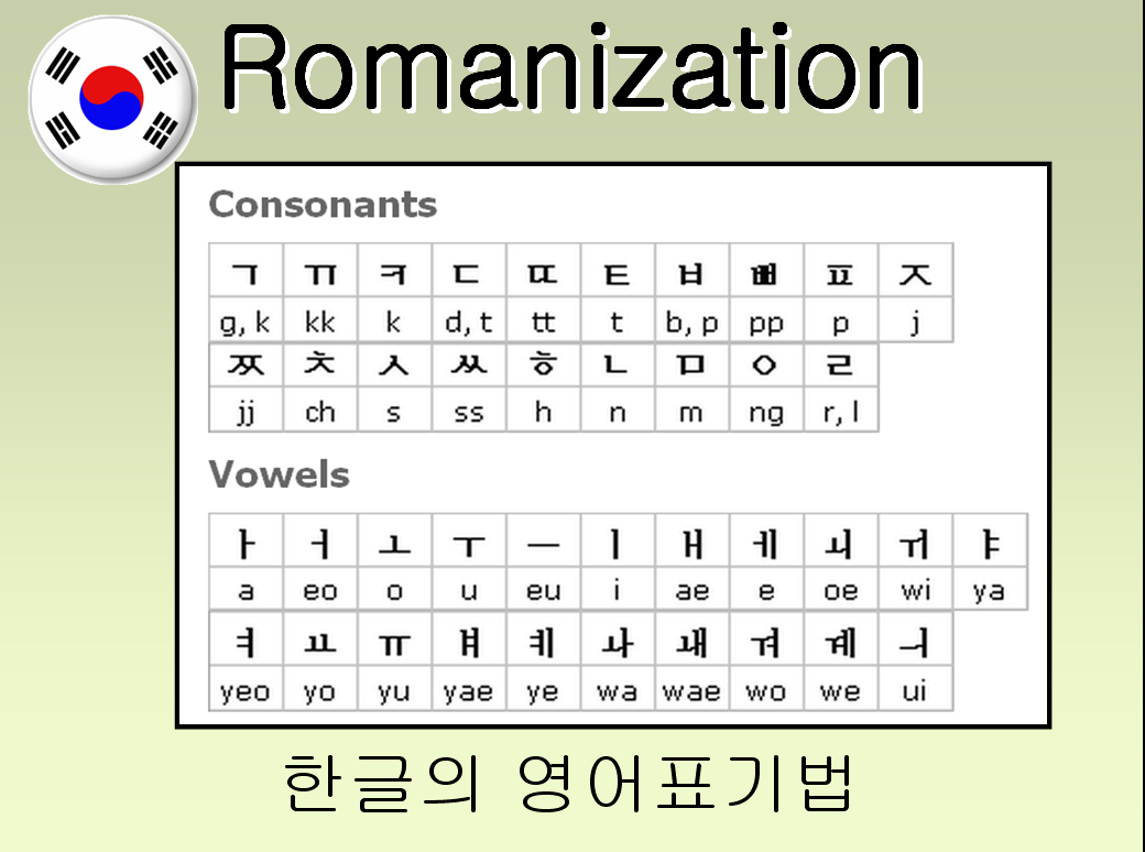 Revised Romanization of Korean | Dramas Wiki | Fandom Revised Romanization of Korean | Dramas Wiki | Fandom
