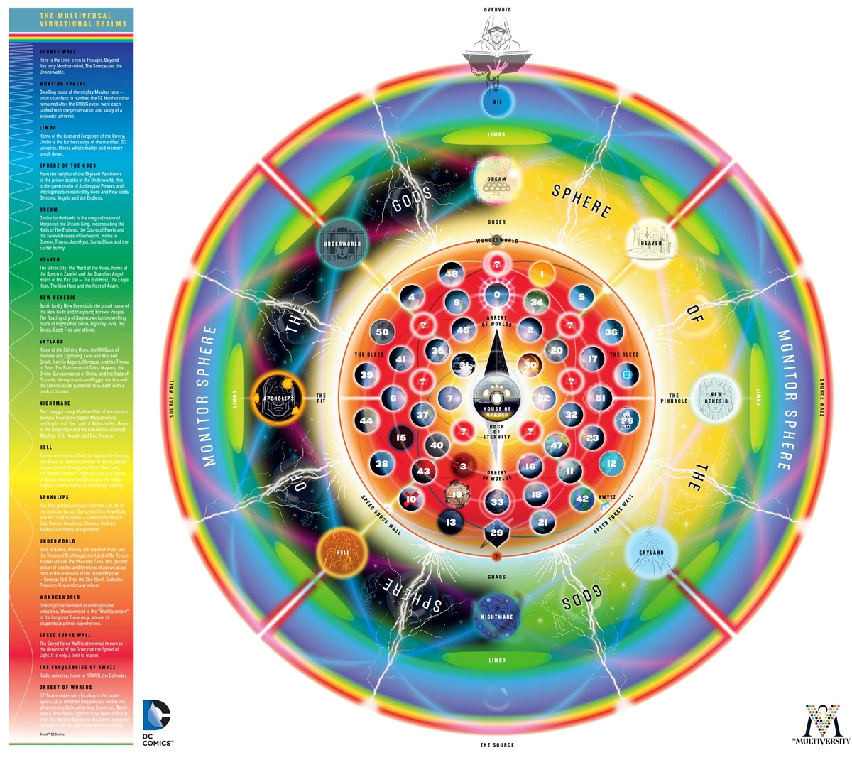 DC Cosmology/Notable Worlds & Realms | The Hatch: the Duke Thomas Wiki ...