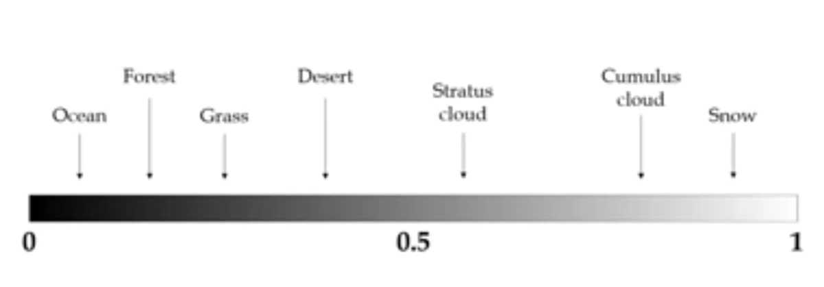 Biology and evolution terms | The Ecosystems of Outer Space Wiki | Fandom
