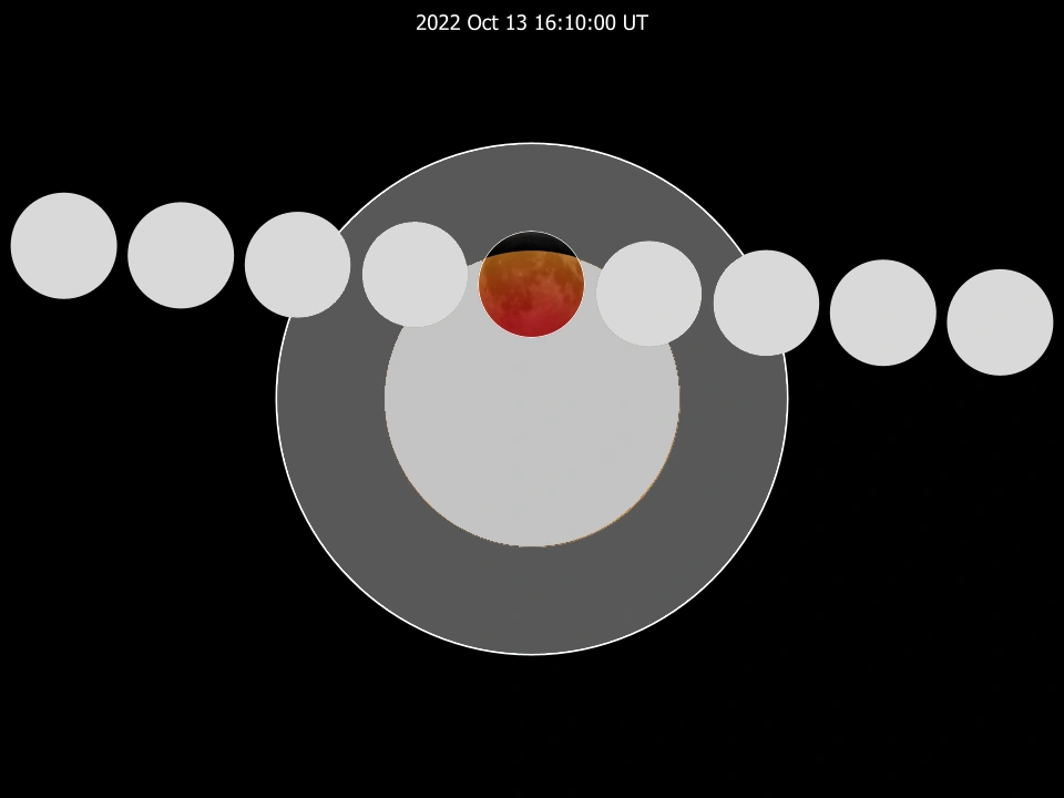 Educational Eclipse of October 13, 2022 | The Education Eclipses Wiki | Fandom