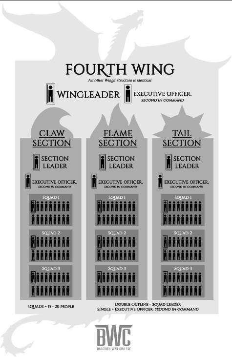 Second Wing The Empyrean Wiki Fandom