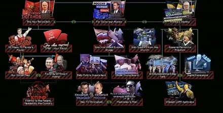 Russian Federation | The fire rises Wiki | Fandom