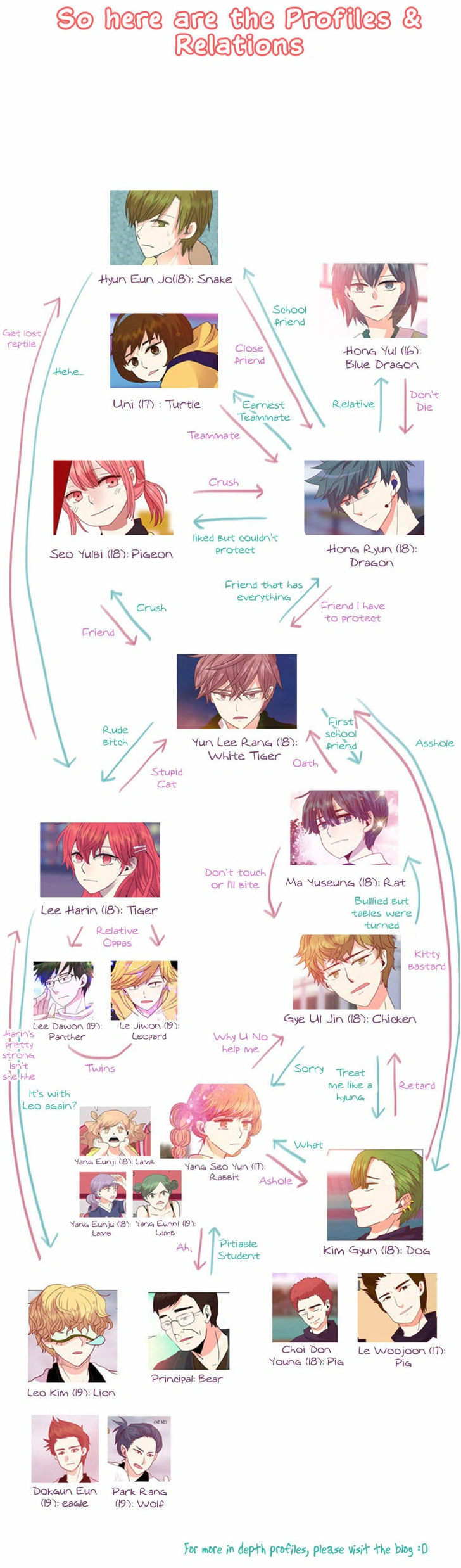 Category:Characters | The flow: Stream Wiki | Fandom