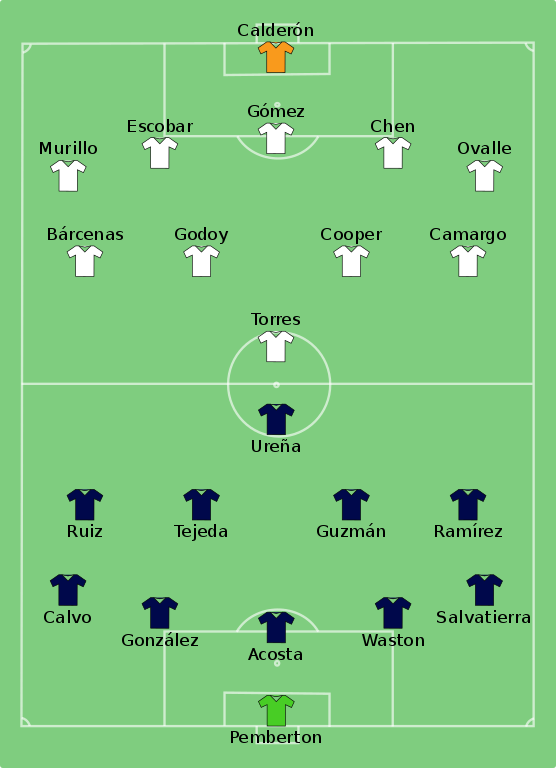 2017 CONCACAF Gold Cup knockout stage | Football Wiki | Fandom