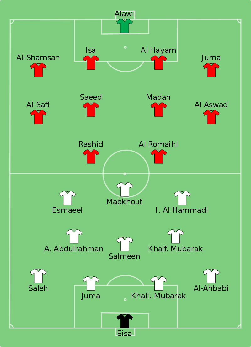 2019 AFC Asian Cup Group A | Football Wiki | Fandom