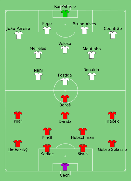 UEFA Euro 2012 knockout stage | Football Wiki | Fandom
