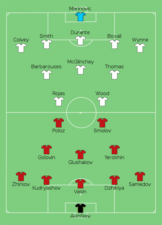 2017 FIFA Confederations Cup Group A | Football Wiki | Fandom