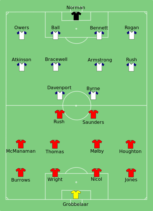 1992 FA Cup Final | Football Wiki | Fandom
