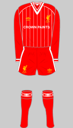Liverpool FC Squad, 1983-84 | Football Wiki | Fandom