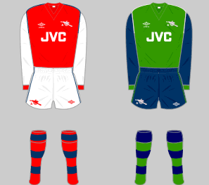 Arsenal FC Squad, 1982-83 | Football Wiki | Fandom