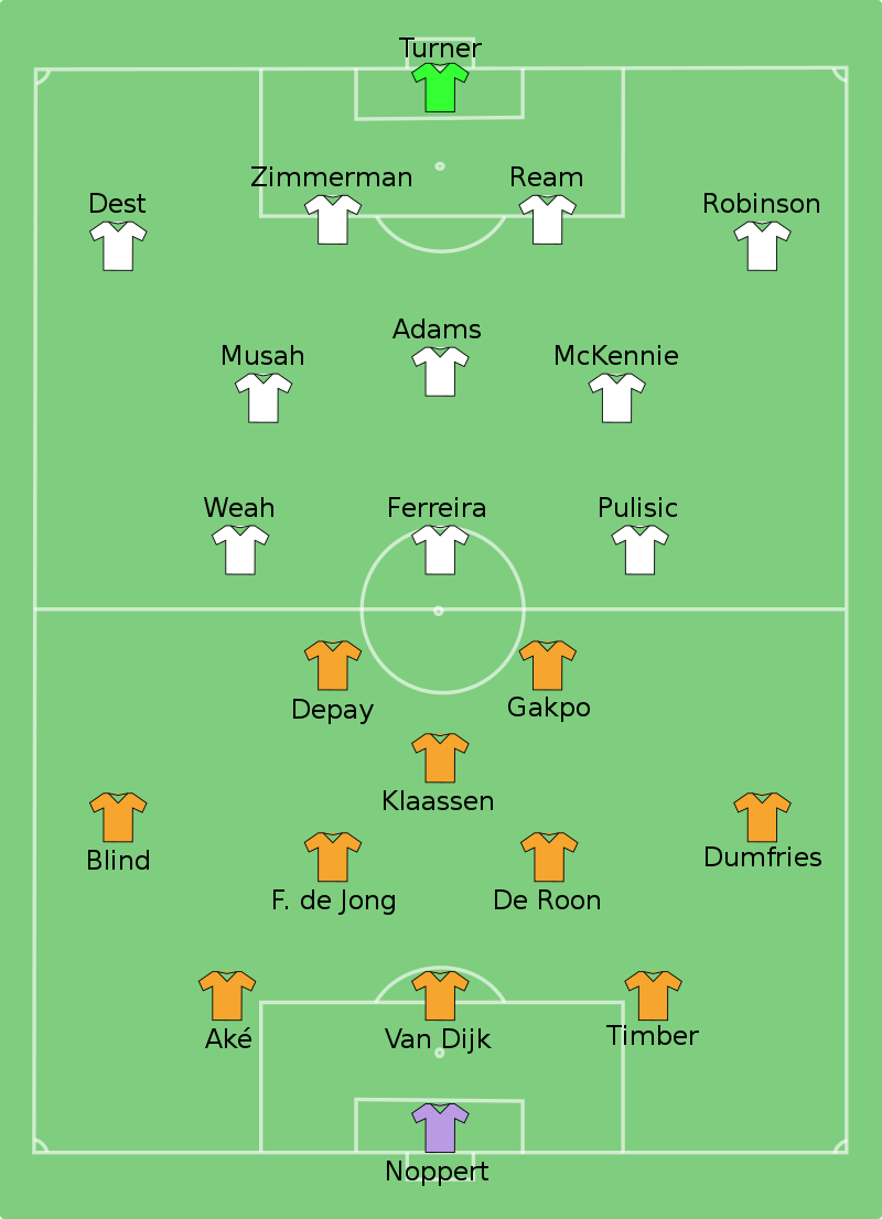 2022 FIFA World Cup knockout stage | Football Wiki | Fandom