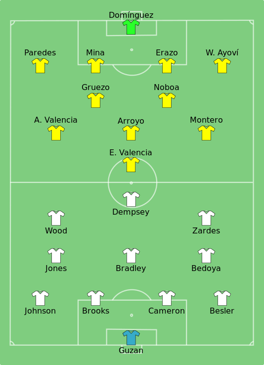 Copa América Centenario knockout stage | Football Wiki | Fandom