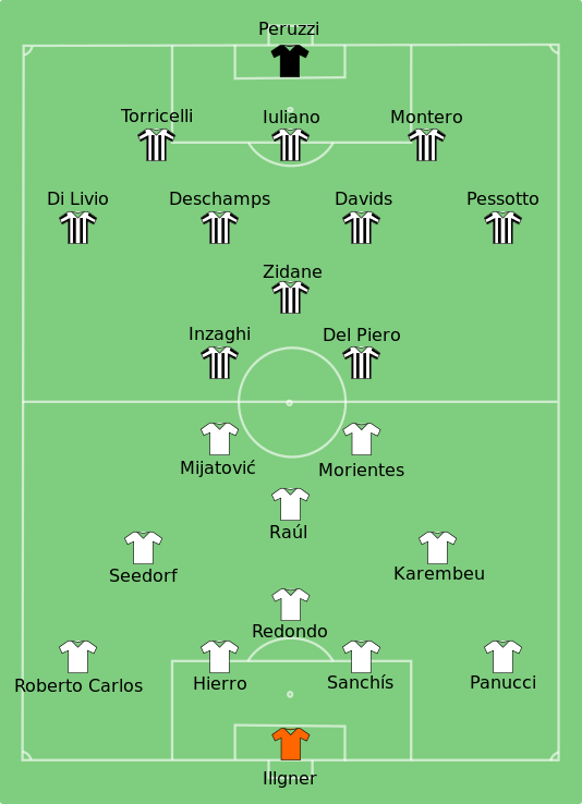 1998 UEFA Champions League Final | Football Wiki | Fandom