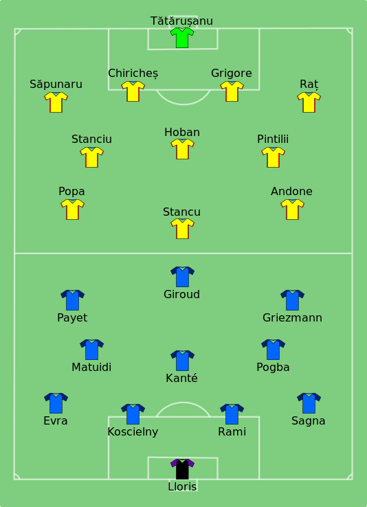 UEFA Euro 2016 Group A | Football Wiki | Fandom