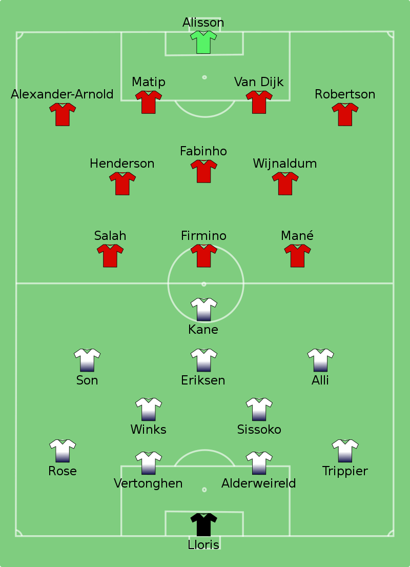 2019 UEFA Champions League Final | Football Wiki | Fandom