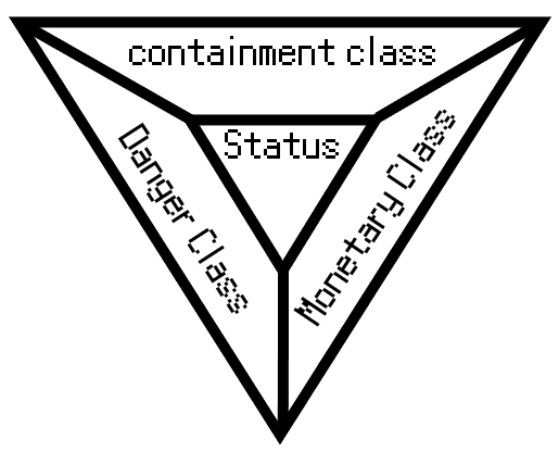 ERADO specimen classification system | The Forth Fiddlebert Lore Wiki ...