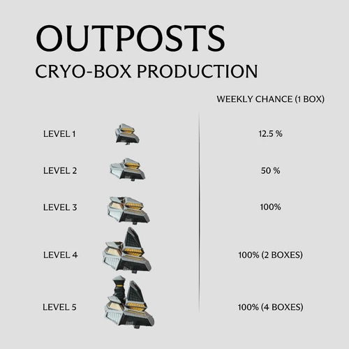 Cryoboxes | The Fracture | Fandom