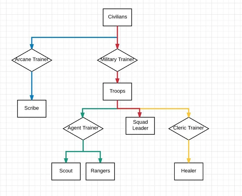 Strategic Phase | The Fractured Weave Wiki | Fandom
