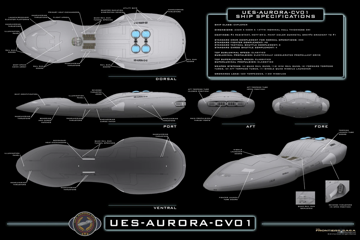 Explorer Class | The Frontiers Saga Wiki | Fandom