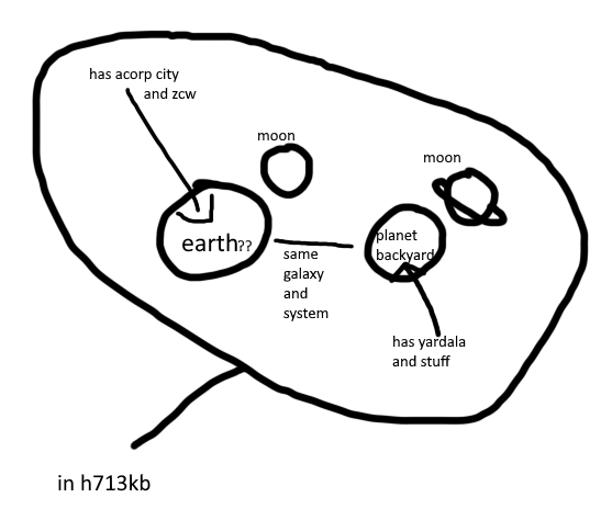 CornVerse | The Gang Multiverse Wiki | Fandom