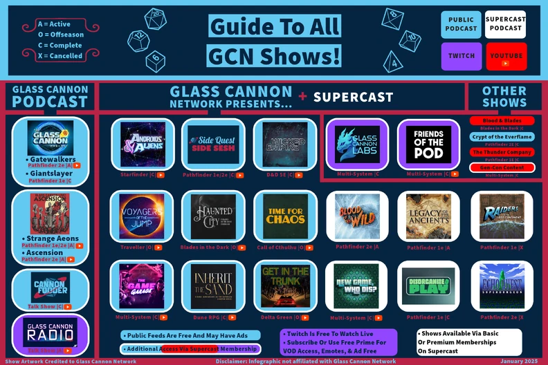 The Glass Cannon Network Wiki | Fandom