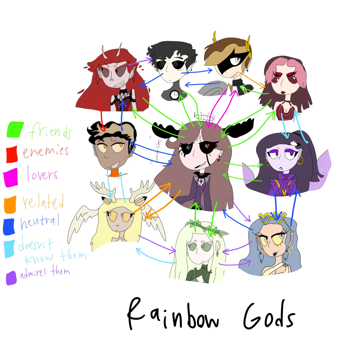 Diagrams | The Gods History Official Wiki | Fandom