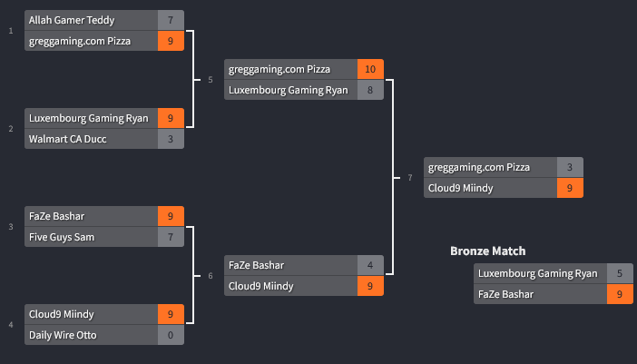 Greg Gaming 2 | The Grand Tournaments Wiki | Fandom