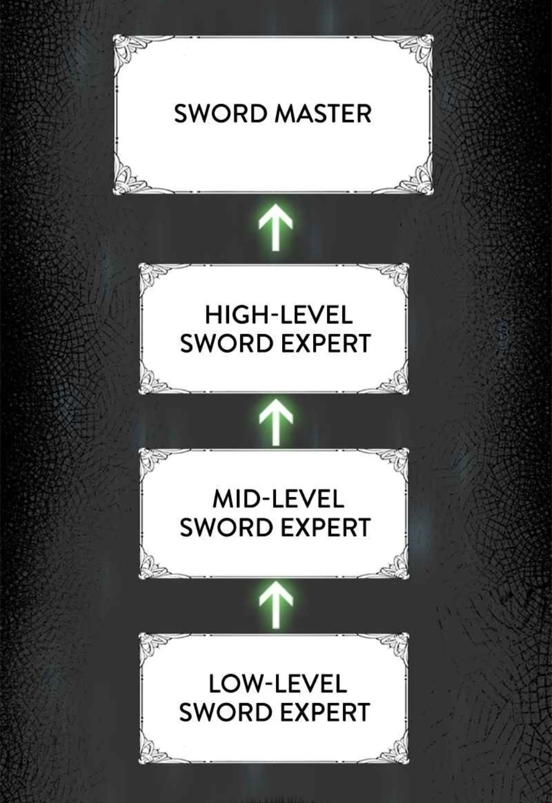 Cultivation level | The Greatest Estate Developer Wiki | Fandom