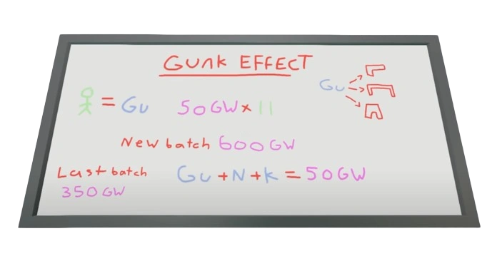 Whiteboard | The gunk effect Wiki | Fandom