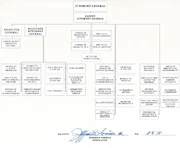 United States Department of Justice | Margaret's Circle Wiki | Fandom