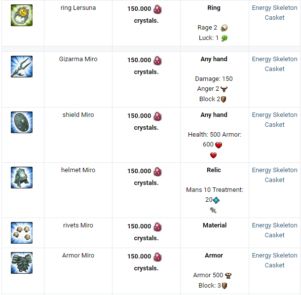 Energy Skeleton ingredients | The Heavens Wikia | Fandom