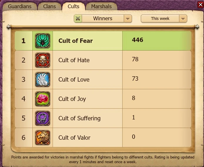 Cult Rating | The Heavens Wikia | Fandom