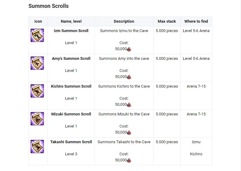 Yokay | The Heavens Wikia | Fandom