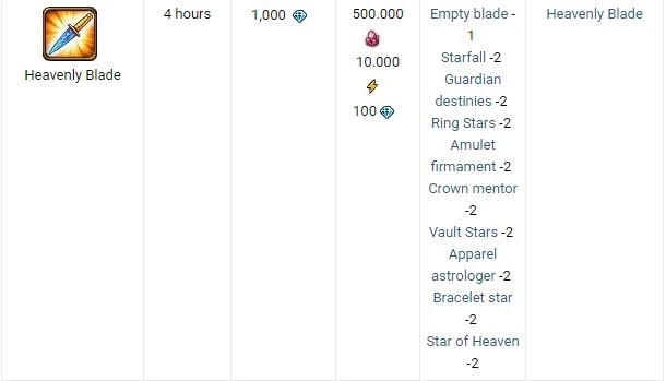 Heavenly Reaper | The Heavens Wikia | Fandom