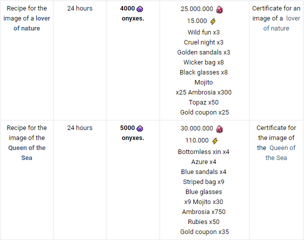 Page 3 The Heavens Wikia Fandom