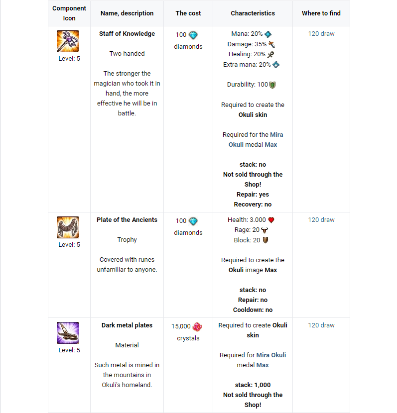 Ingredients for making the Okuli | The Heavens Wikia | Fandom