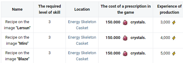 Energy Skeleton's production | The Heavens Wikia | Fandom