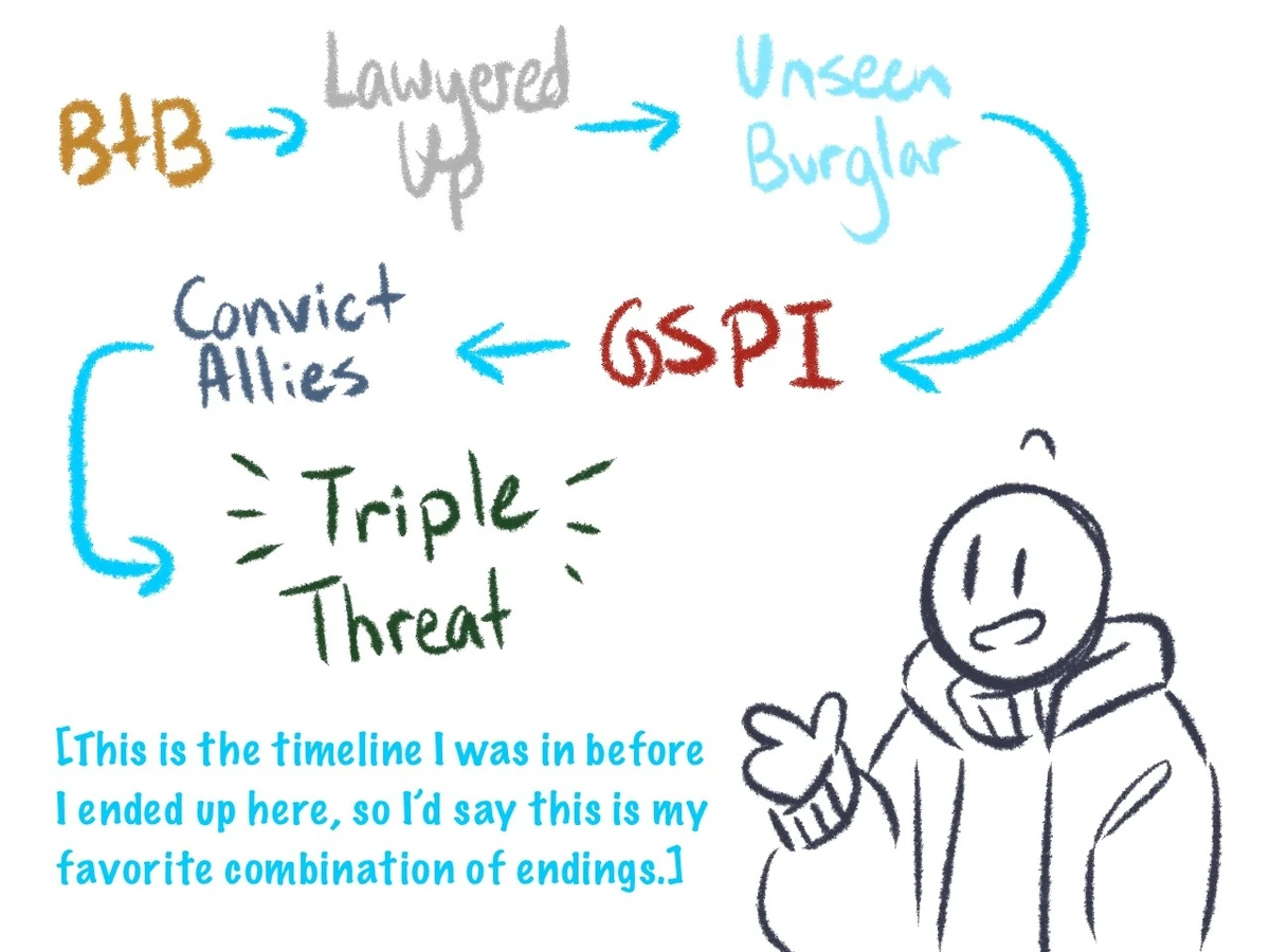 Ending the Cycle Multiverse | The Henry Stickmin Fangame Wiki | Fandom