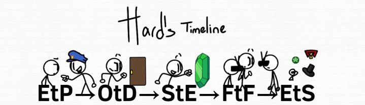HARD Timeline | The Henry Stickmin Fangame Wiki | Fandom