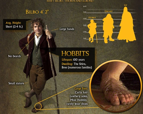 Hobbits | The Hobbit Book Wikia | Fandom
