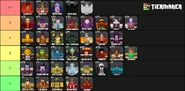 Tier List Page | The House Wiki | Fandom