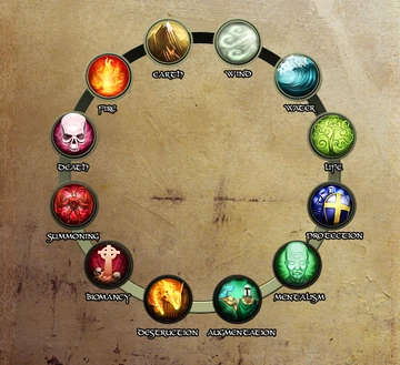 Magical Elements List